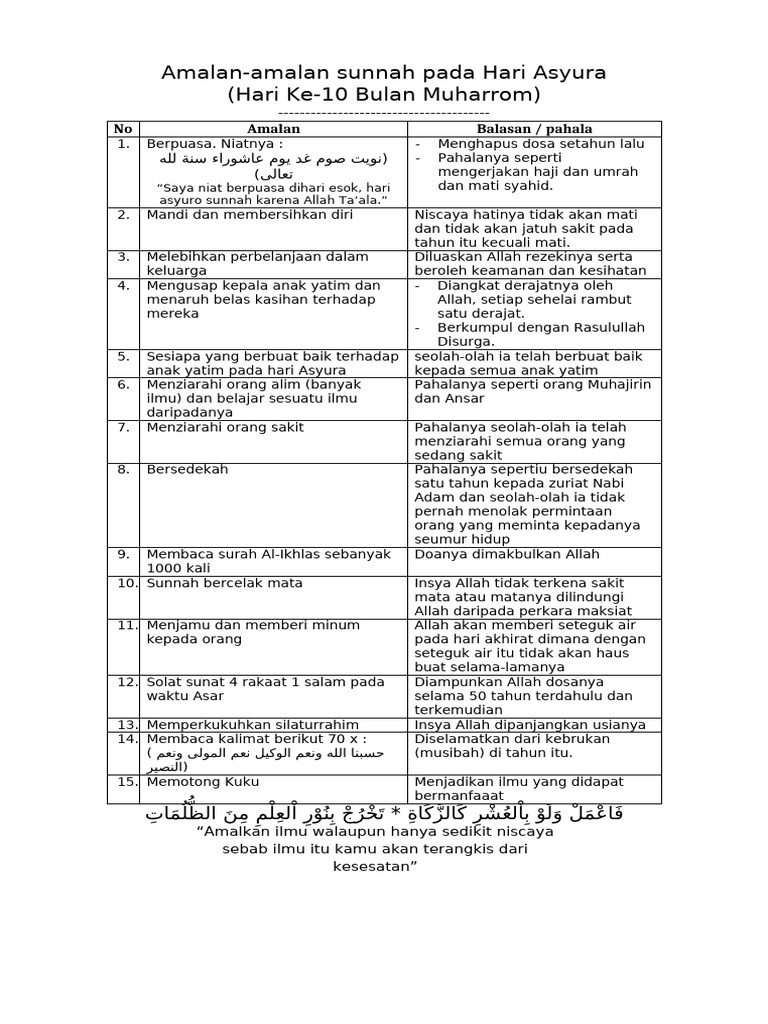 Amalan Pada Hari Asyuro' 10 Muharrom | PDF