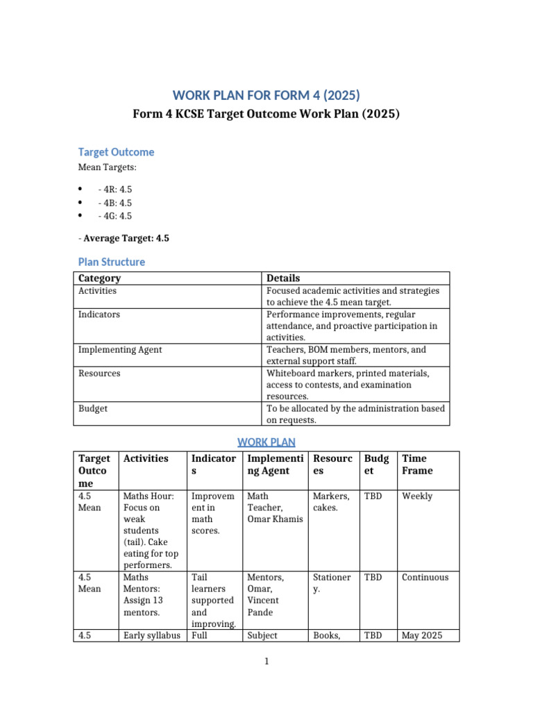 Form 4 KCSE Work Plan 2025 | PDF | Learning