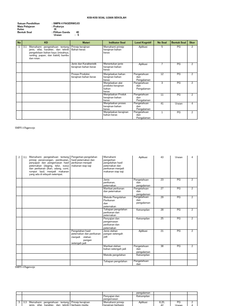 Kisi-Kisi UJian Sekolah Prakarya Kelas 9 | PDF