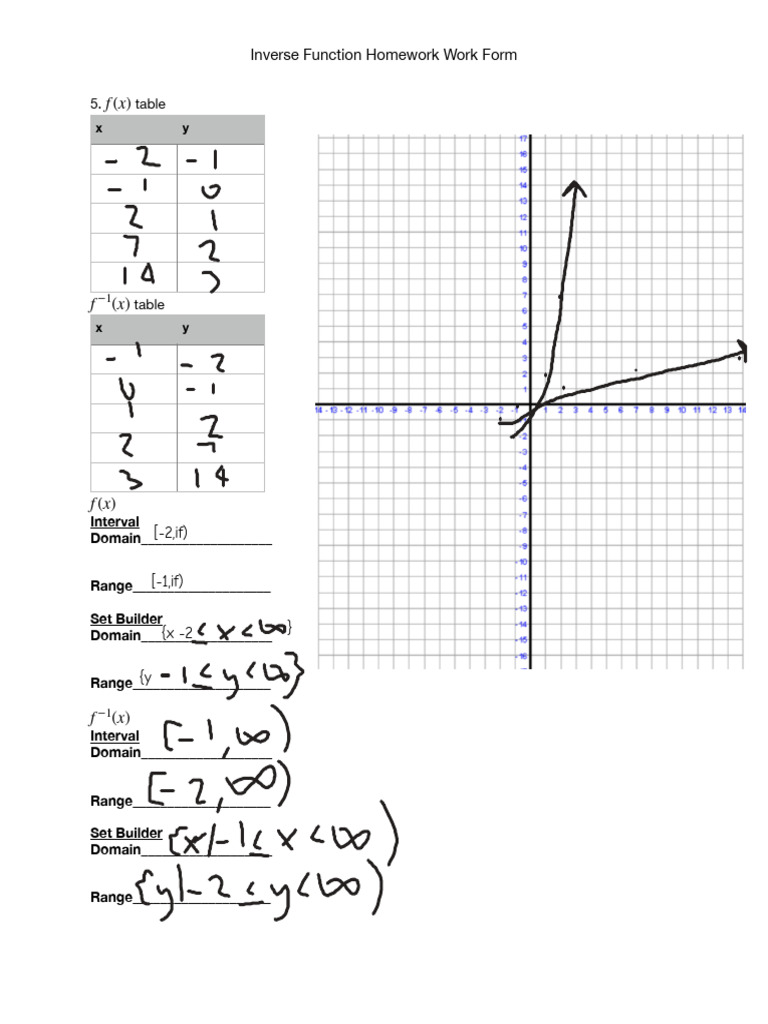 Inverse Function Homework Template | PDF