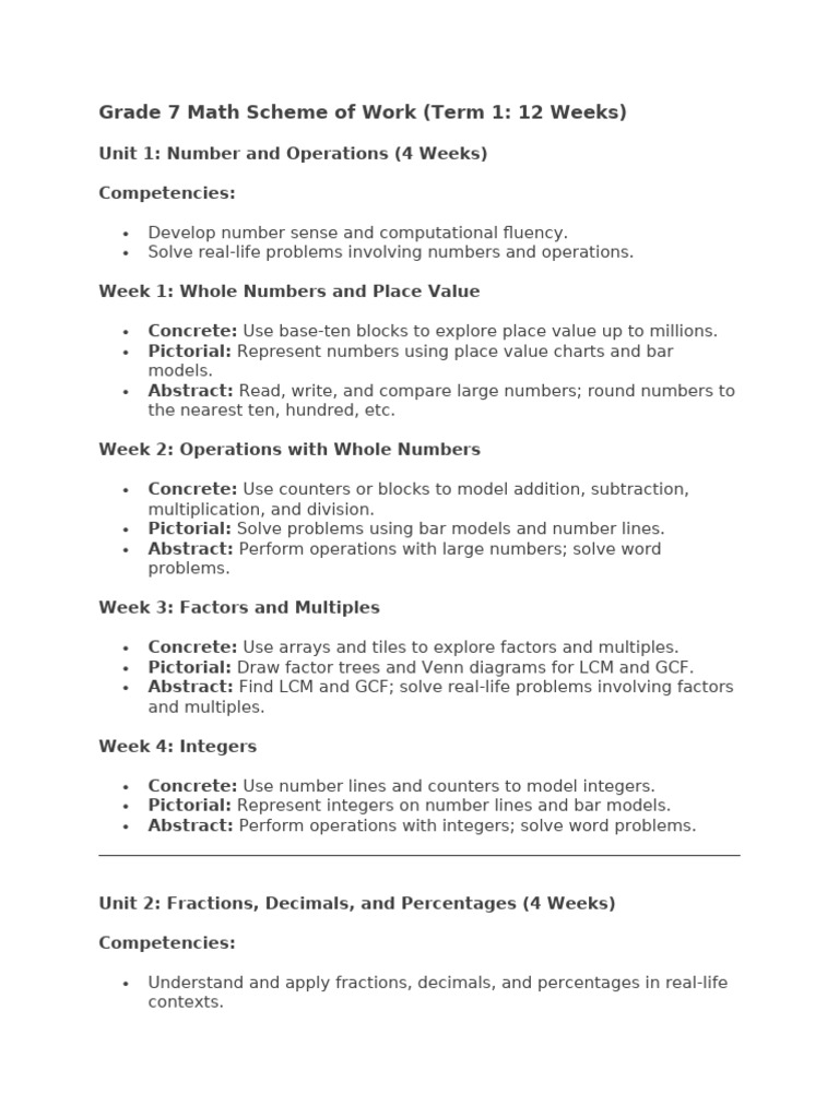 Grade 7 Math in Focus - CBC Scheme of Work | PDF | Equations | Numbers