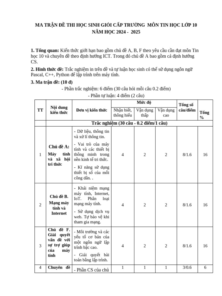 Cau Truc de HSG Truong Tin 10 2024-2025 | PDF