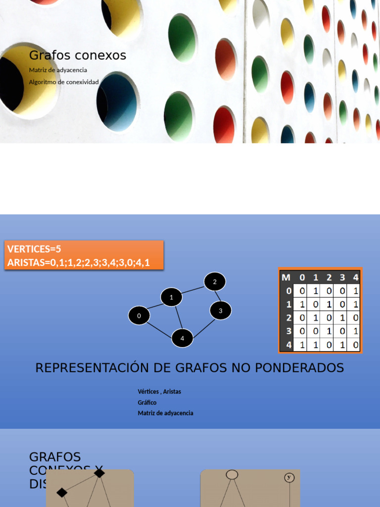 Algoritmo de Grafos Conexos y Disconexos | PDF | Matriz (Matemáticas ...