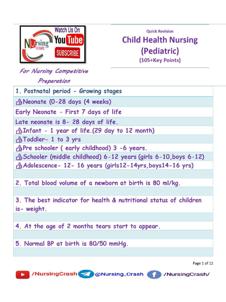 Nursing Crash Study Resources Online | PDF