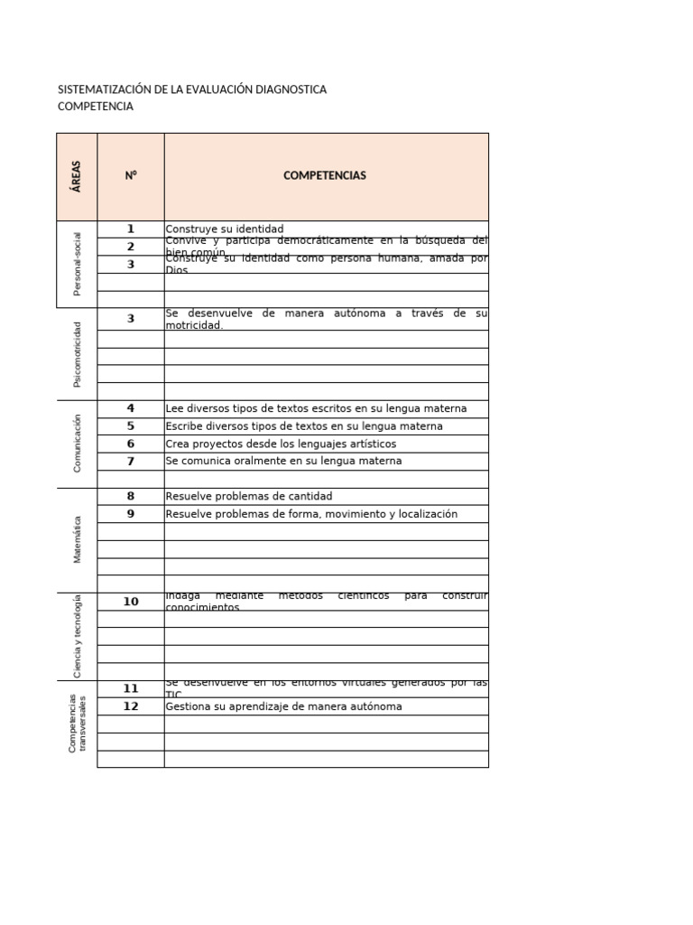 Sistematizacion Eval. Diagnostica | PDF | Evaluación | Matemáticas