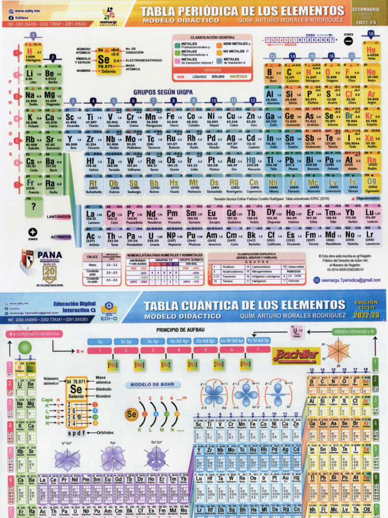 Tabla Periodica Arturo Morales 2022 2023 4 PDF Free | PDF