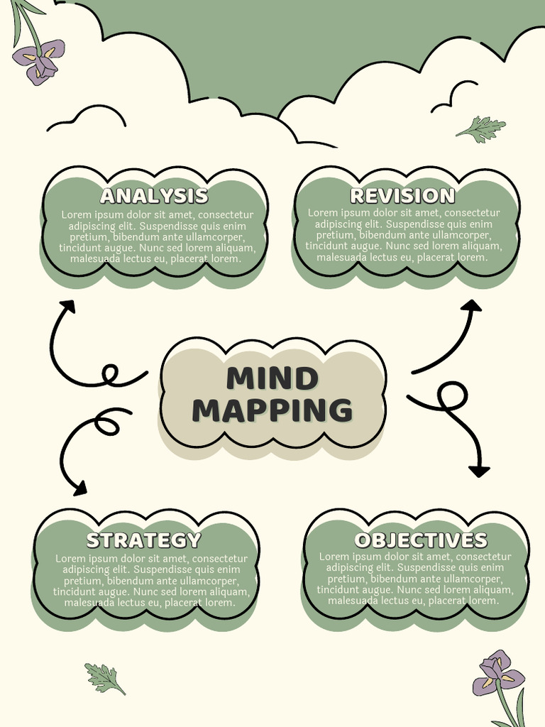 Mind Mapping | PDF