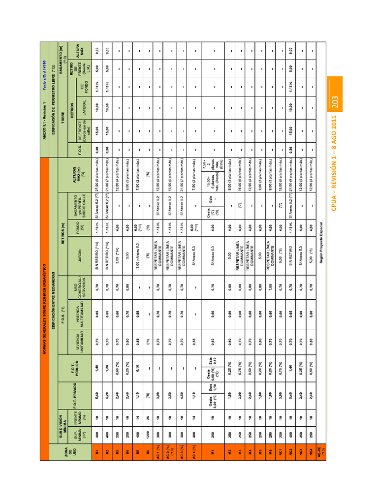 Data Processing and Encoding Overview | PDF