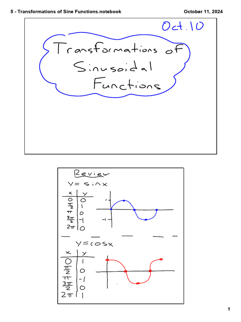 5 Transformations of Sine Functions - Notebook October 11, 2024 | PDF