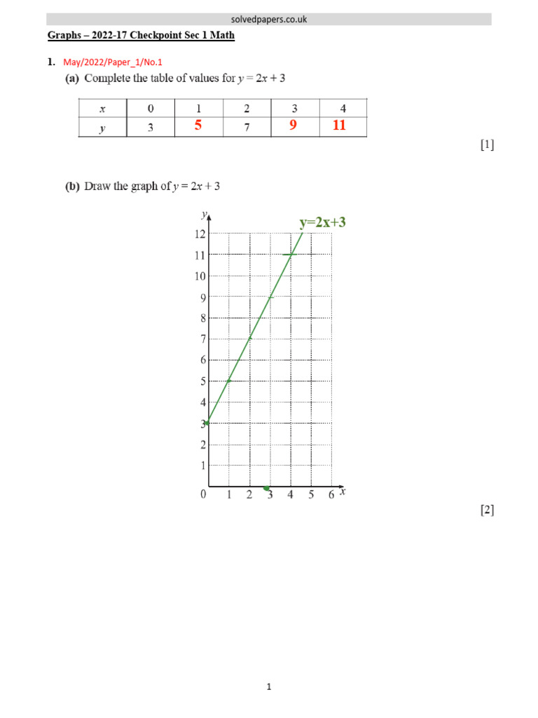 2022 17-Graphs-Checkpoint Sec 1-Mathematics | PDF