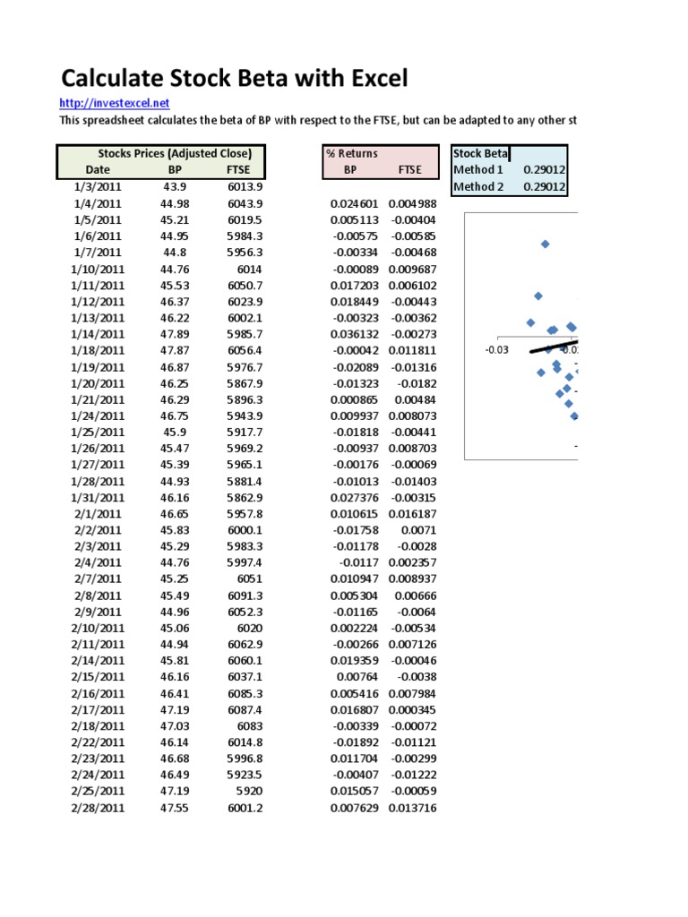 Calculate Beta With Excel | PDF | Financial Markets | Beta (Finance)
