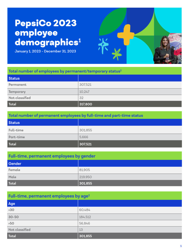 Pepsico 2023 Employee Demographics | PDF | Race And Ethnicity In The ...
