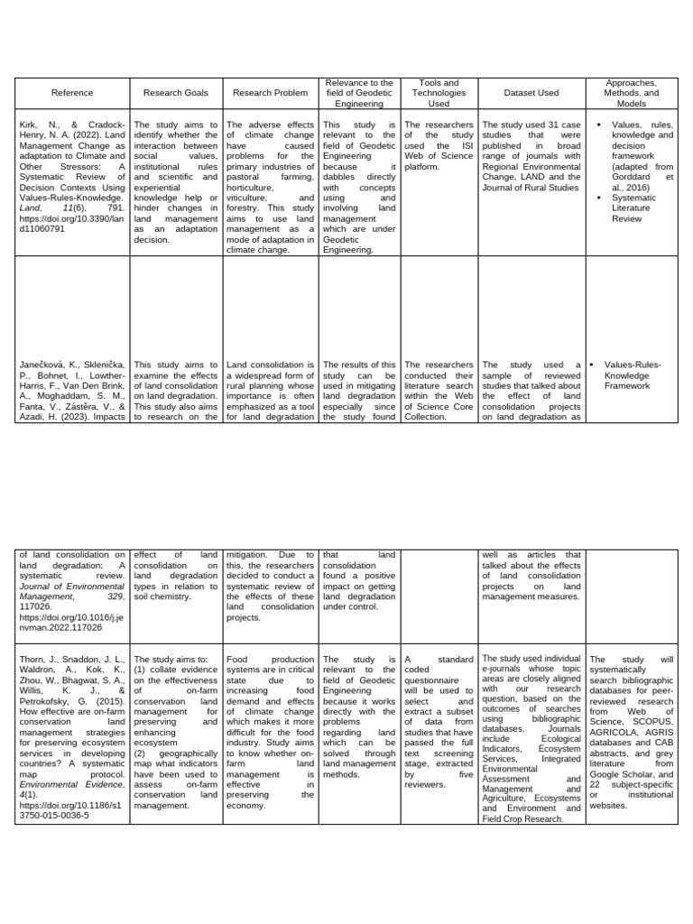 Assignment Pdf Conservation Biology Science