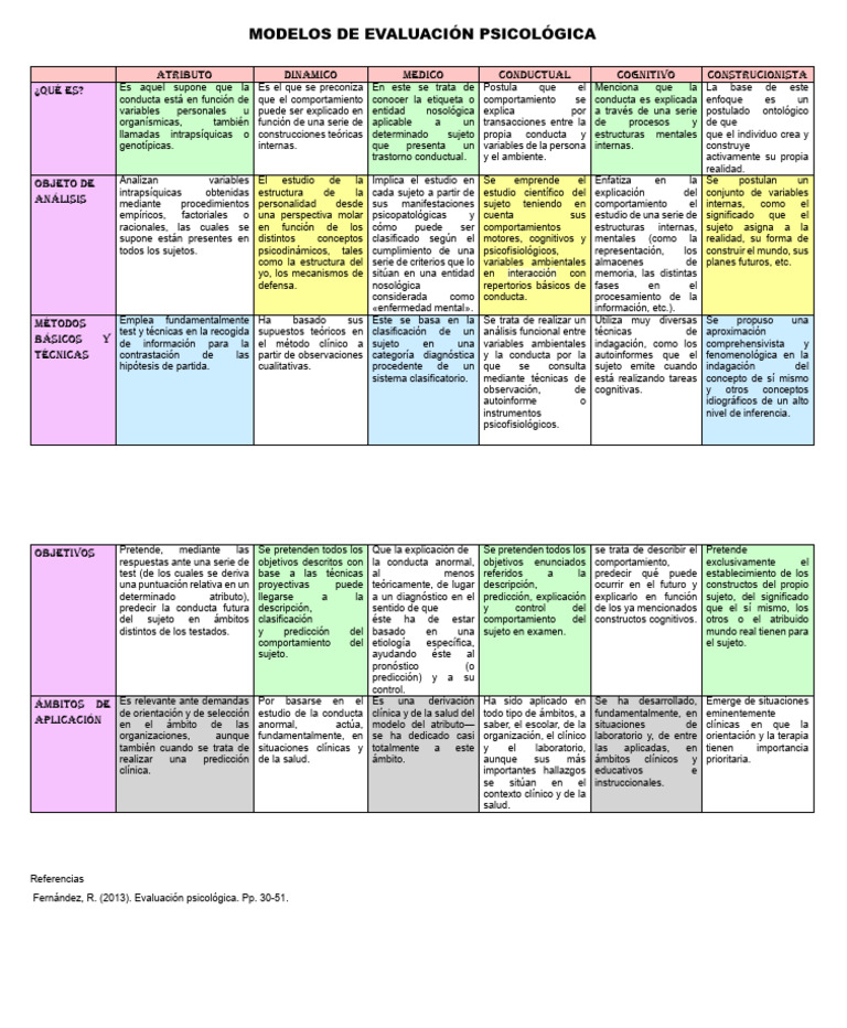 S1 - ACT1 - Gema Lzieth - Namindamo Díaz | PDF | Comportamiento | Mente
