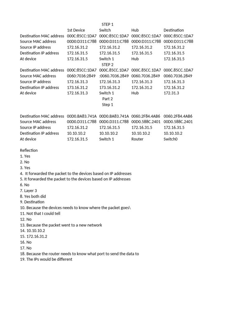 Network Packet Analysis Steps | PDF