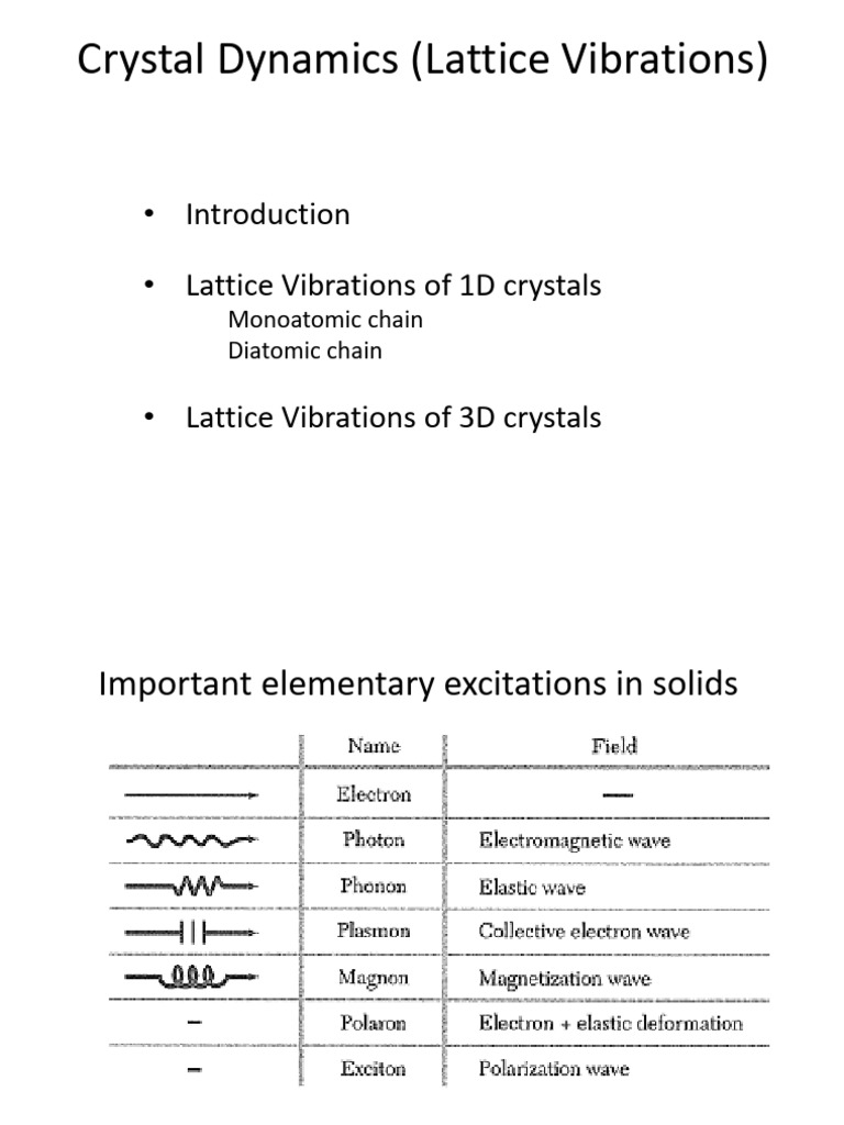 Lattice Vibrations in Crystal Dynamics | PDF | Phonon | Waves