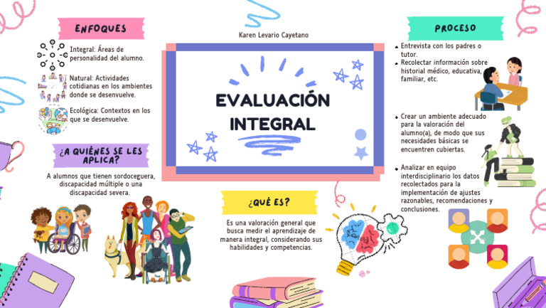 Evaluación Integral - Mapa Mental - 20250314 - 113427 - 0000 | PDF