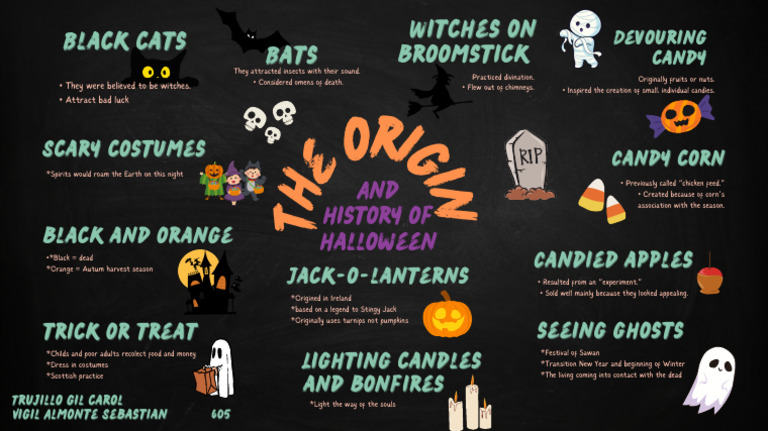 Semantic Map Halloween PDF | PDF | Halloween | Autumn Festivals