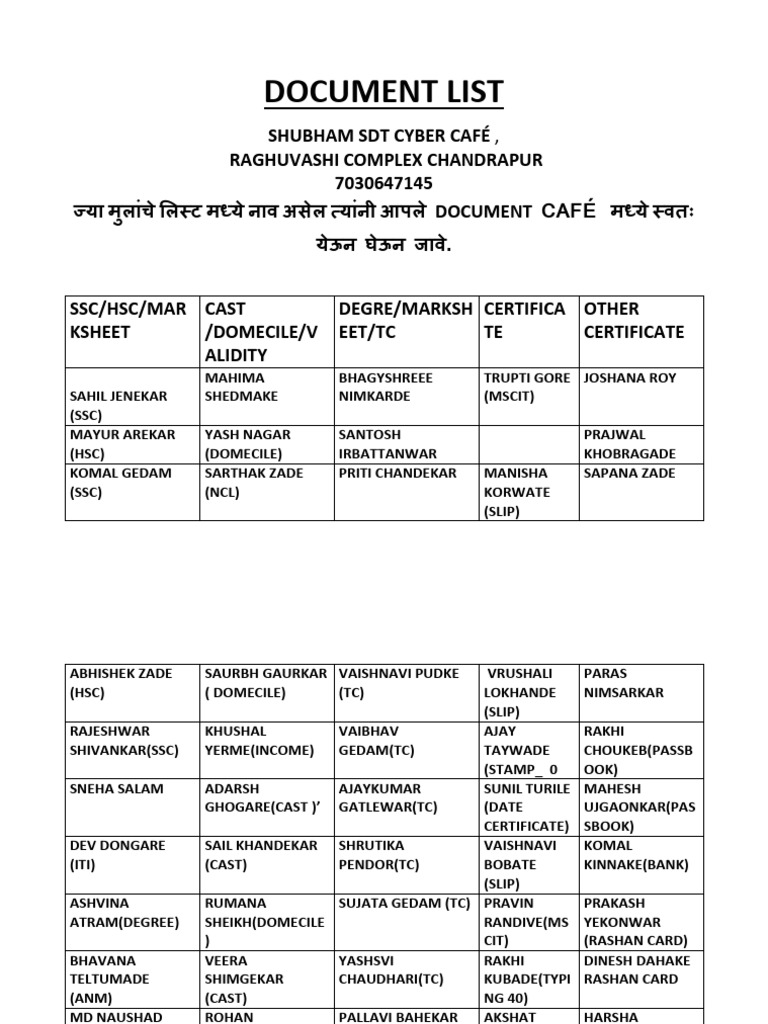 SDT CTBER CAFE | PDF