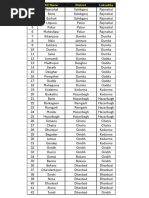 Post Code of Gazipur District | PDF