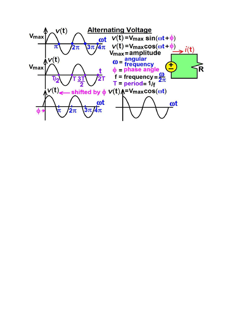 Ac Waveform | PDF