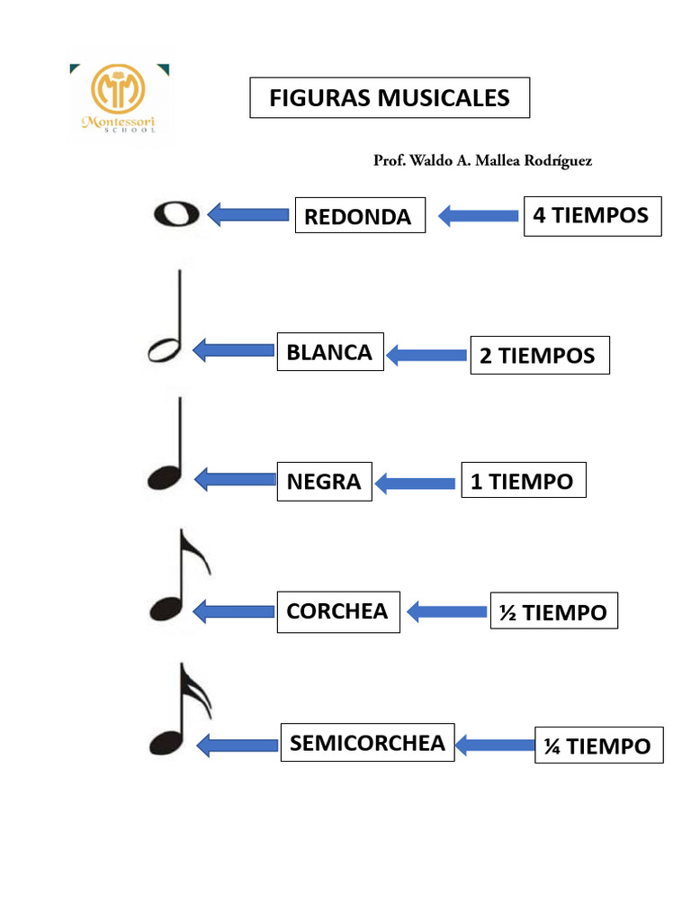 Figuras Musicales: Corcheas y Tiempos | PDF