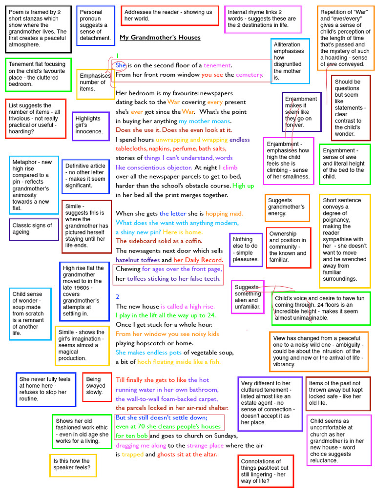 My Grandmother's Houses Explored | PDF