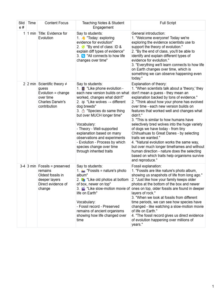 Evidence for Evolution Explained | PDF | Fossil | Evolution