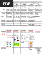 DLL Matatag Math 3 q1 w1 | PDF | Area | Rectangle
