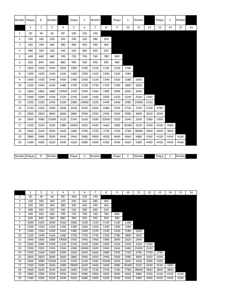 Tabla de Niveles del YoYo Test | PDF