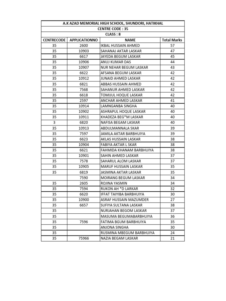 Class 8 | PDF