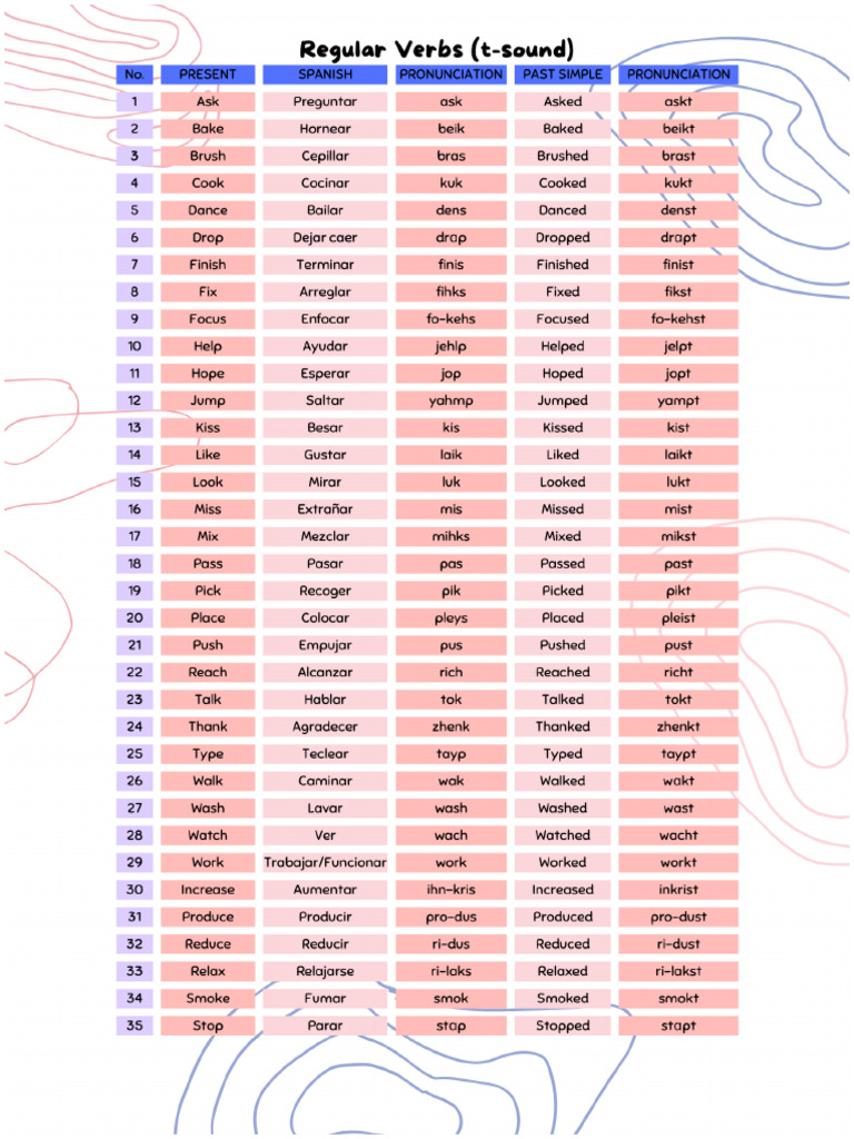 Regular Verbs (T-Sound) | PDF