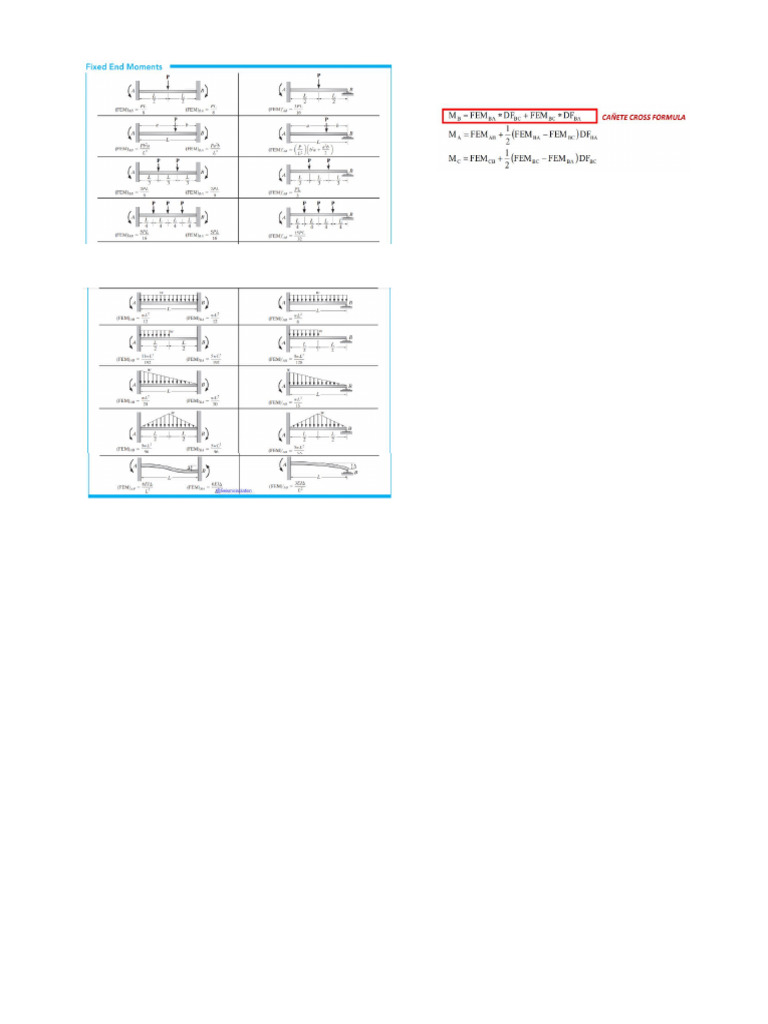 PRC Key Formula | PDF