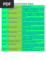 Environmental Days Calendar 2025 | PDF | Natural Environment ...