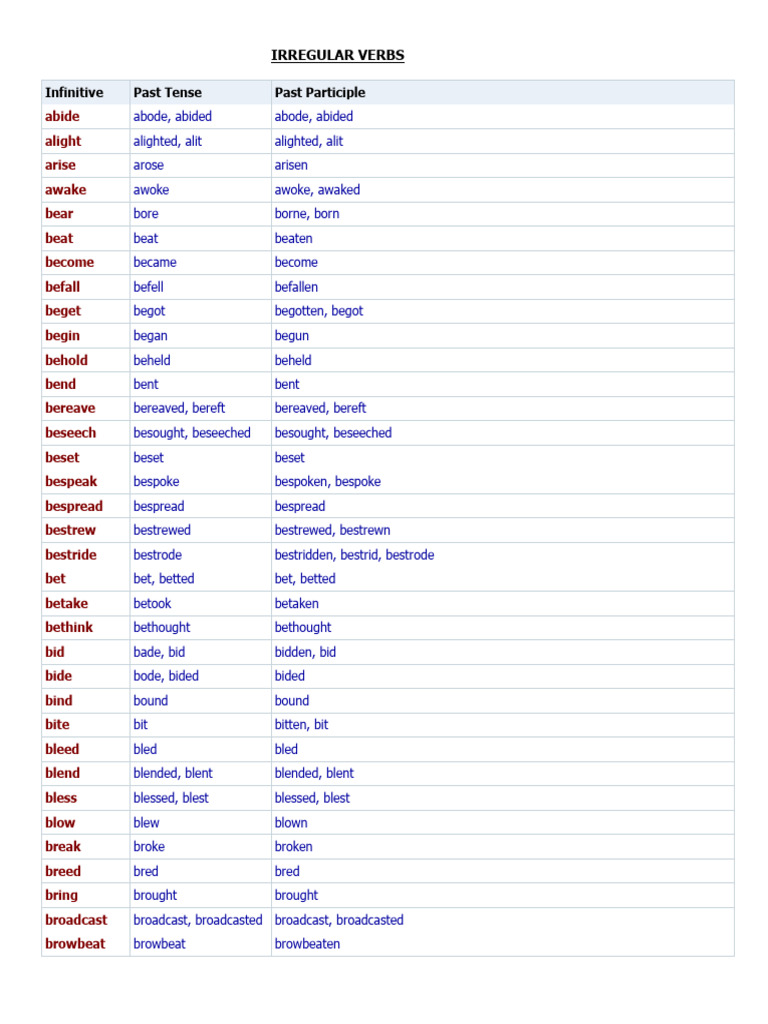 1 Verbs Pdf