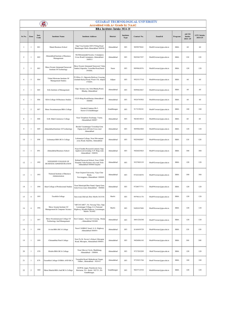 BBA Intitutes Intake 2024-25-660959 | PDF