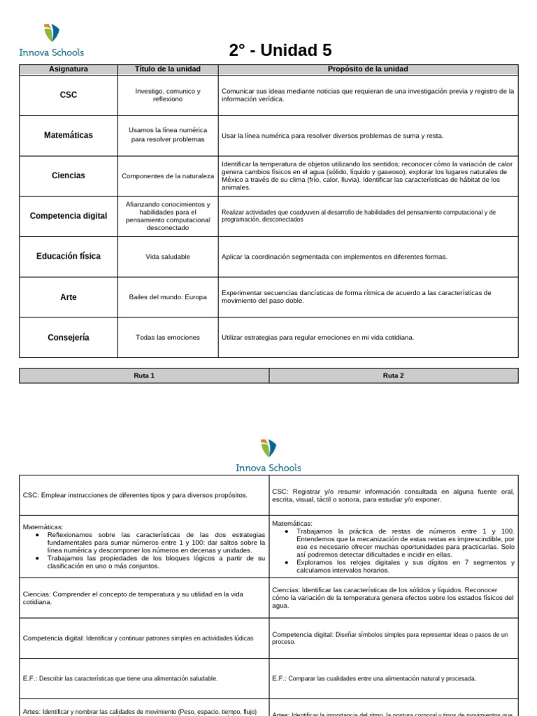 2° Mapa Integrador U5 | PDF | Matemáticas | Las emociones