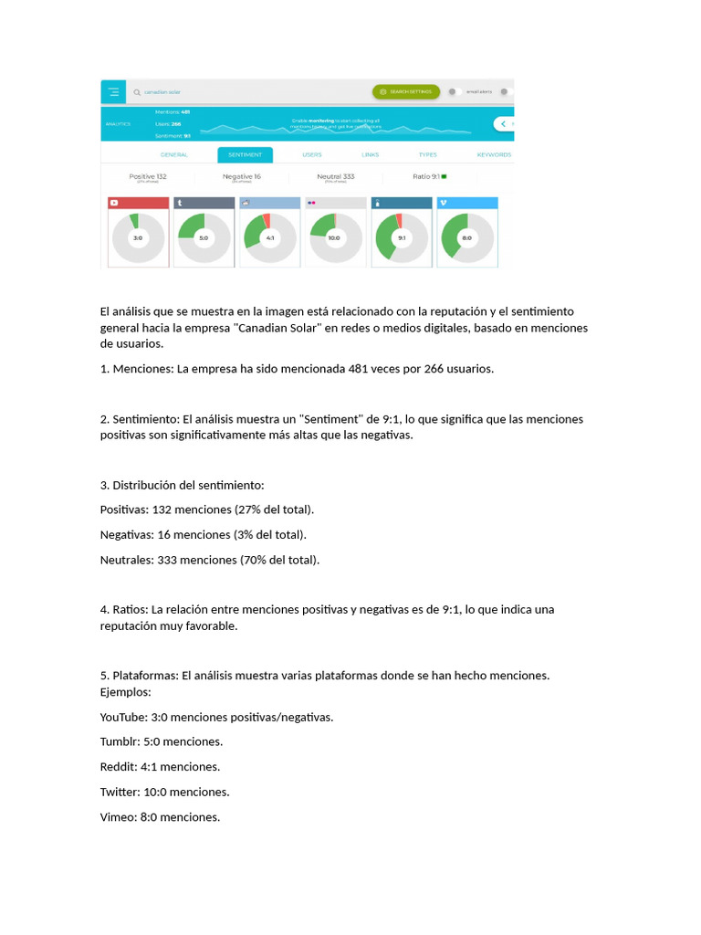 Deber Grupal HOY | PDF | Youtube | ciberespacio