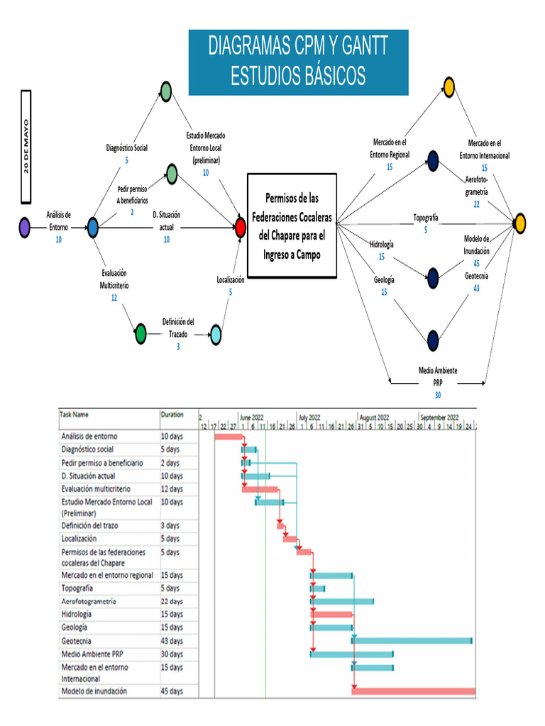 Visio-CPM ECZ - 1 | PDF | Ciencias de la Tierra | Ingeniero civil