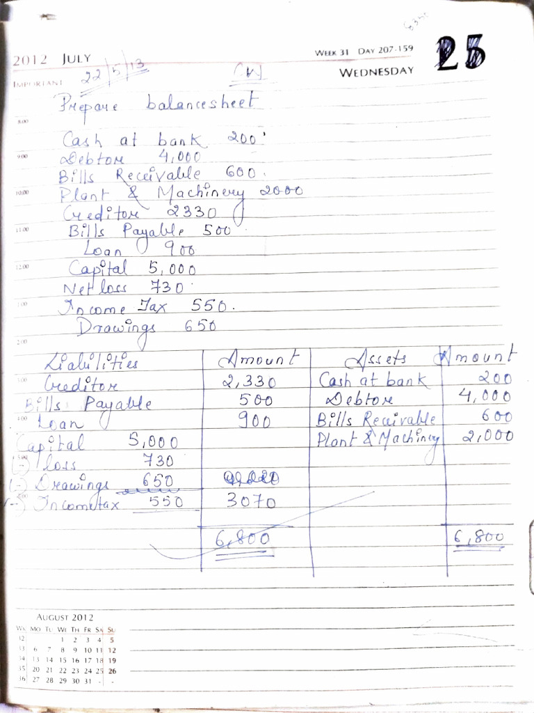 Class 12 Accountancy Notes PDF | PDF