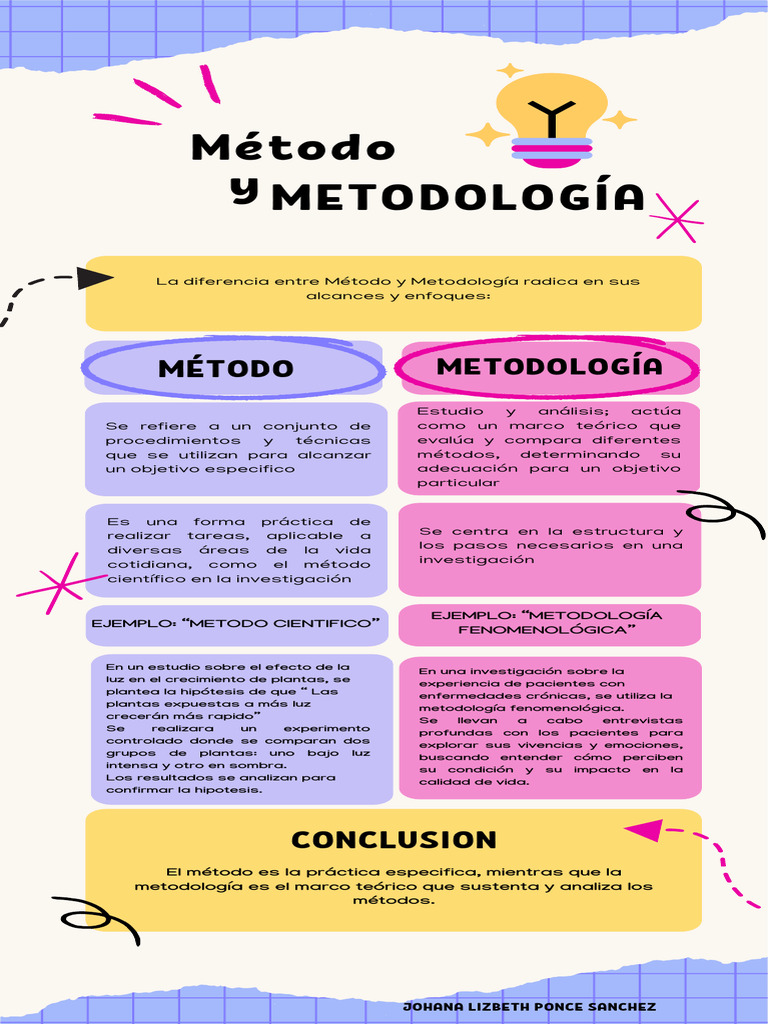 Metodo y Metodologia | PDF