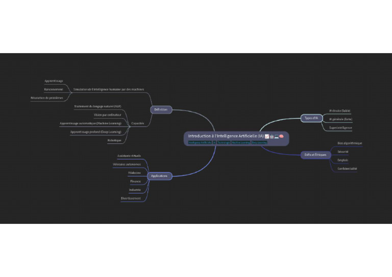 Introduction À L'intelligence Artificielle (IA) | PDF