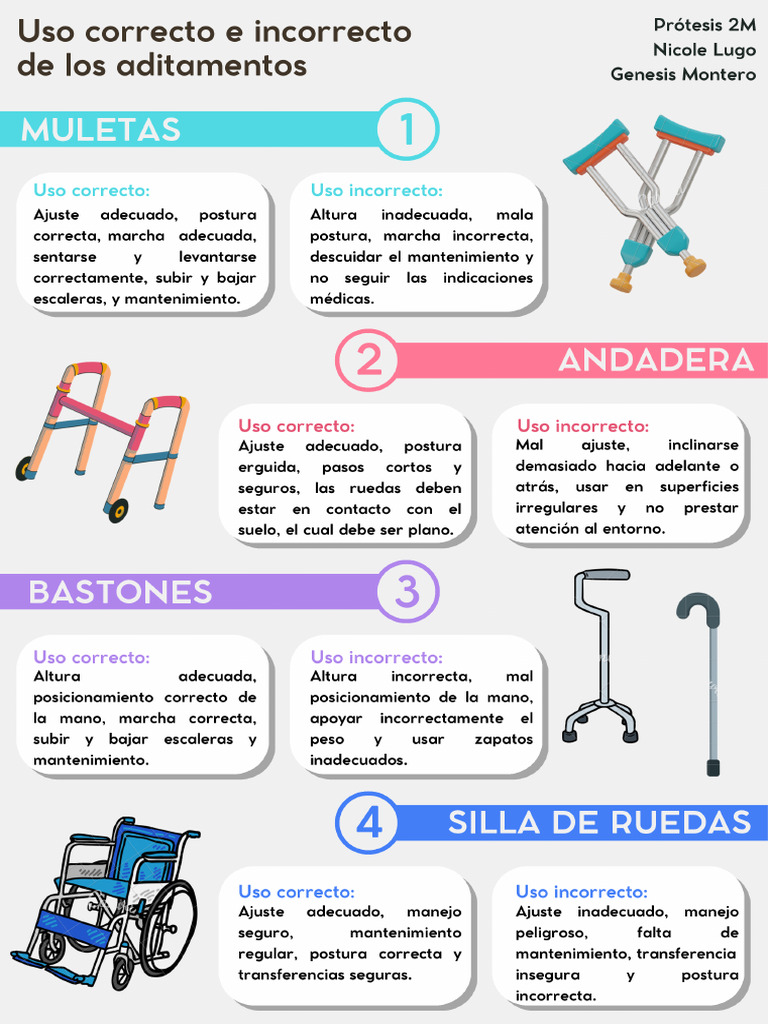 Uso Correcto e Incorrecto de Los Aditamentos PDF | PDF