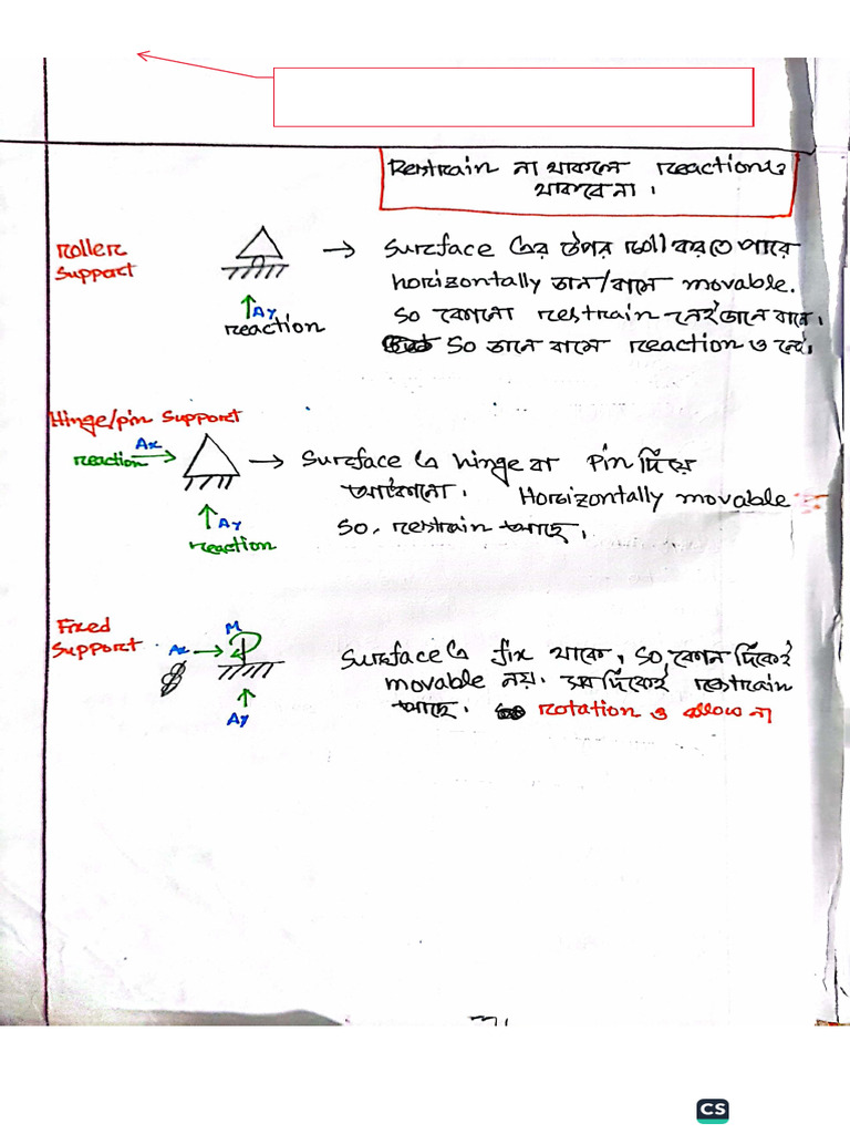SFD and BMD of Beam by Dewan | PDF