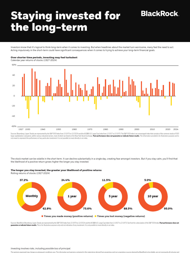 Invest Long Term | PDF | Investing | Business