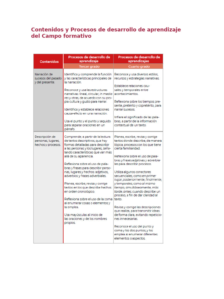 Contenidos y PDA Lenguajes | PDF