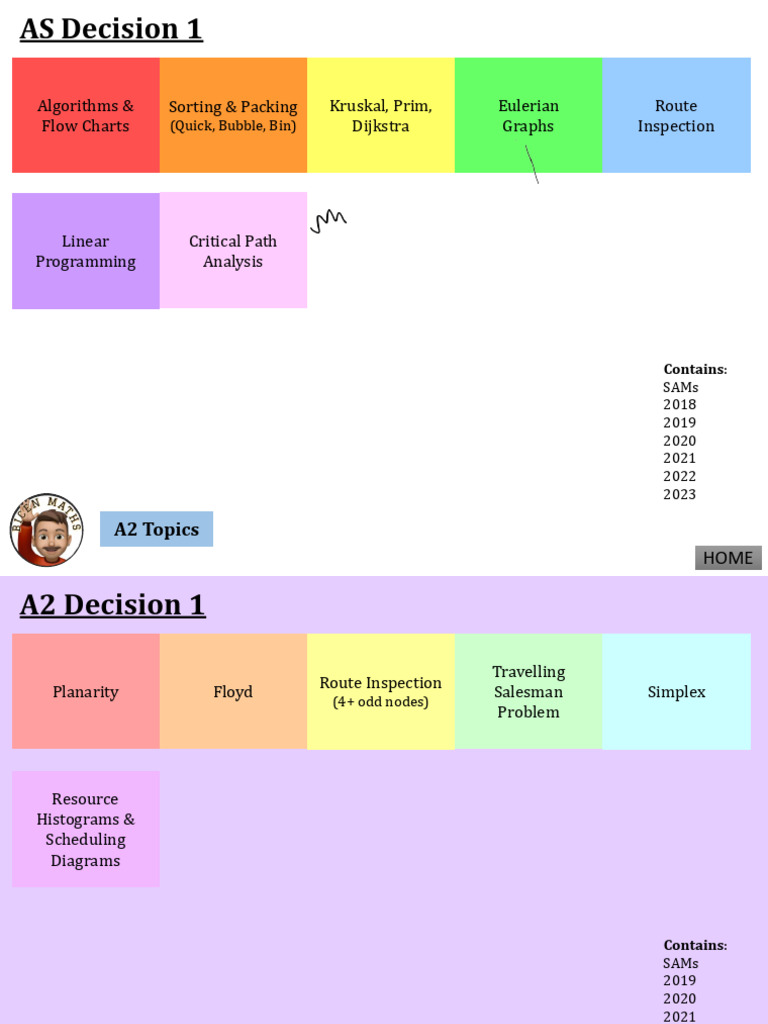 4 Decision 1 - Exam Questions Up To 2023 | PDF | Algorithms | Graph Theory