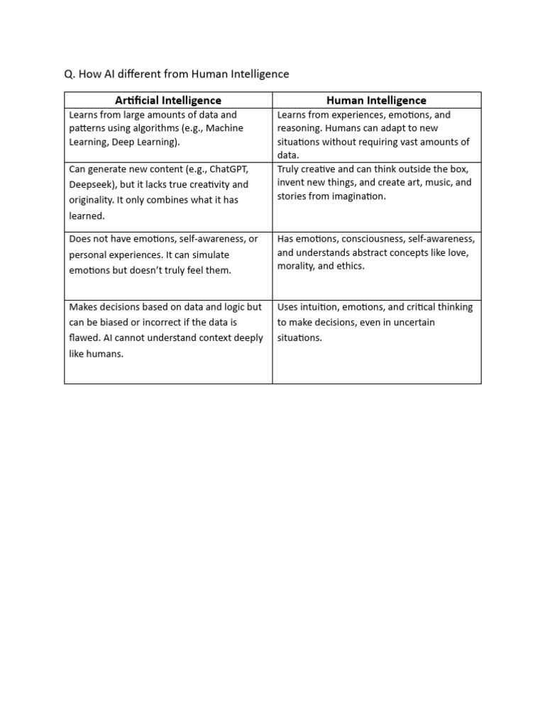 Difference Between AI and Human Intelligence | PDF