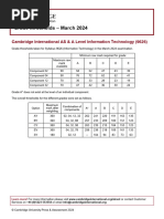 Grade Thresholds - March 2025: Cambridge International AS & A Level ...