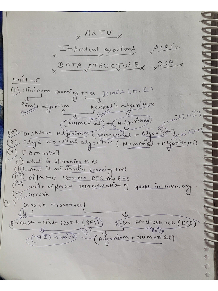 Data Structure (DS) Important Questions 2025 | PDF